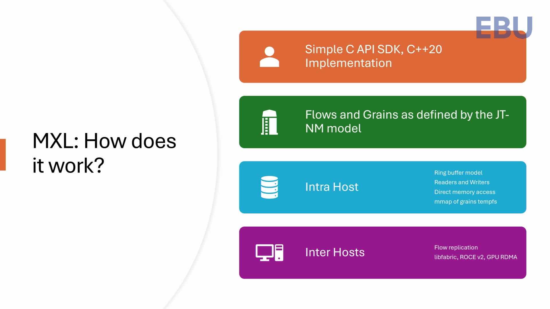 Media eXchange Layer Open Source Software | EBU Technology & Innovation