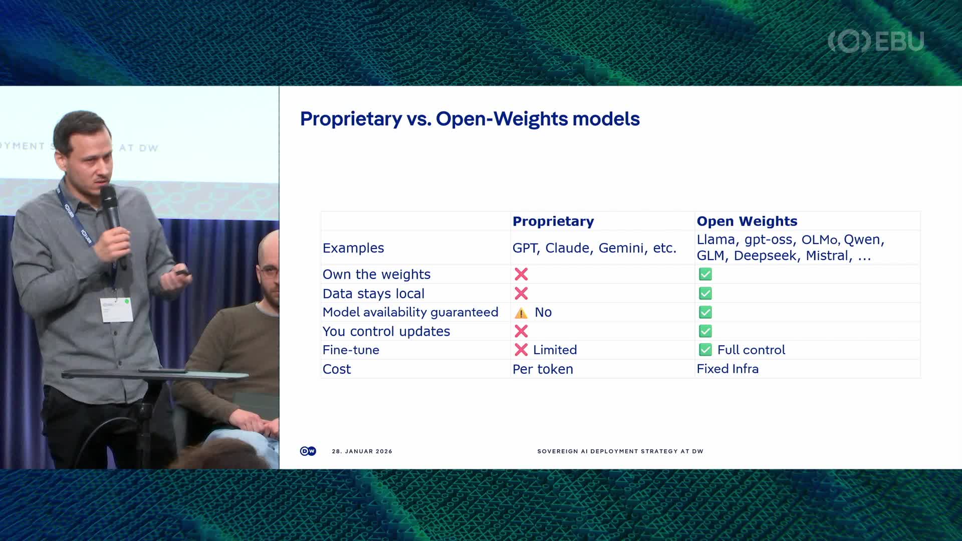 Sovereign AI deployment strategy at DW | EBU Technology & Innovation